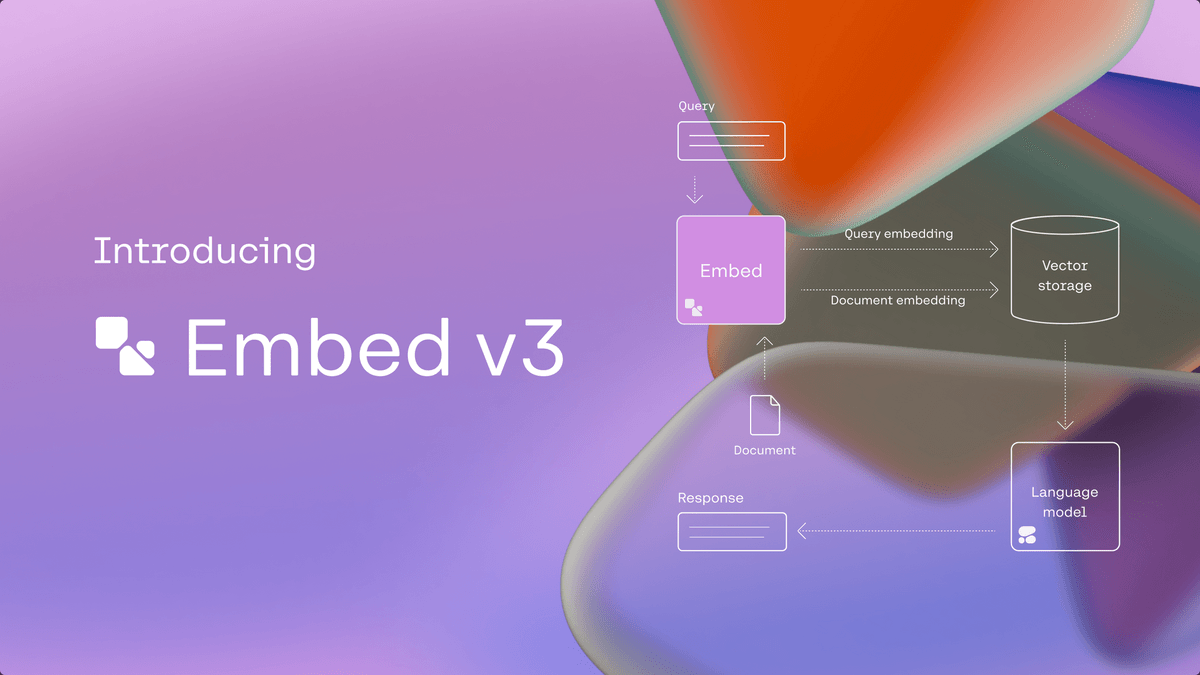 Introducing Embed v3