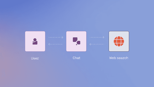 How to Build RAG Applications With Connectors