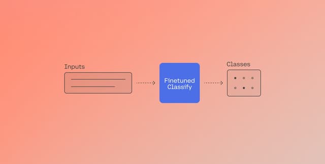 Fine-Tuning for Classification