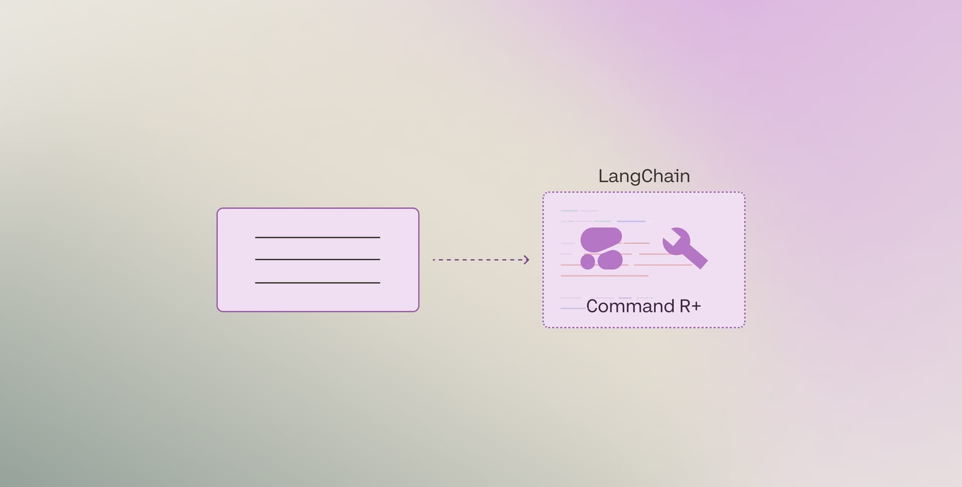 Tool Use on LangChain