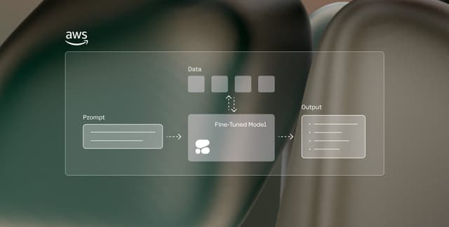 Fine-Tuning Cohere Command R on Amazon SageMaker
